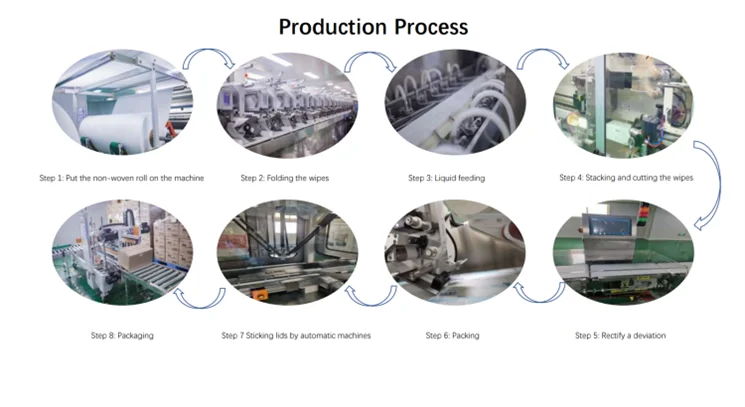 Tck Multiform 70% Wood Pulp Base Non-woven Fabric/ Multiform Non-woven ...