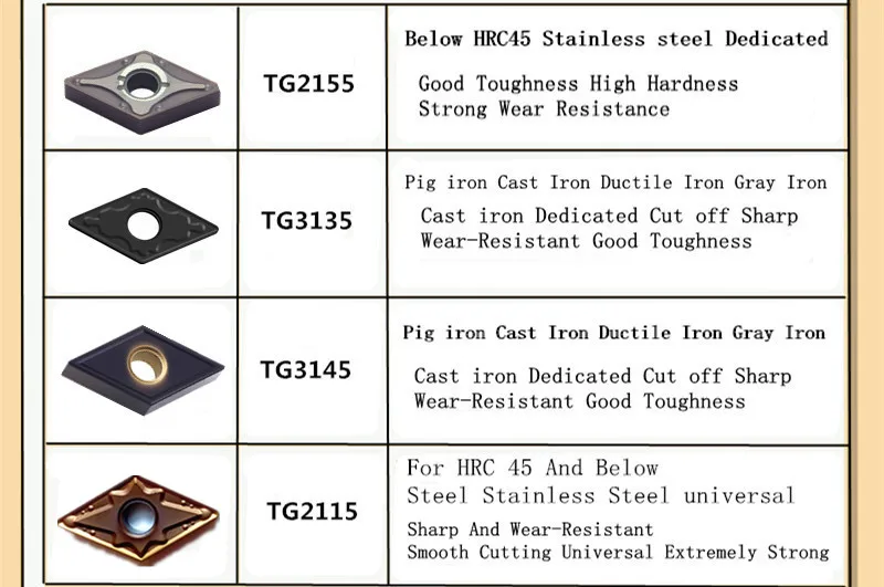 Dnmg Insert Turning Tools Tungsten Carbide Inserts For Lathe - Buy ...