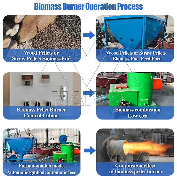 MAIVO Biomass Pellet Burner Machine for Industrial Heating with 1.5 ...