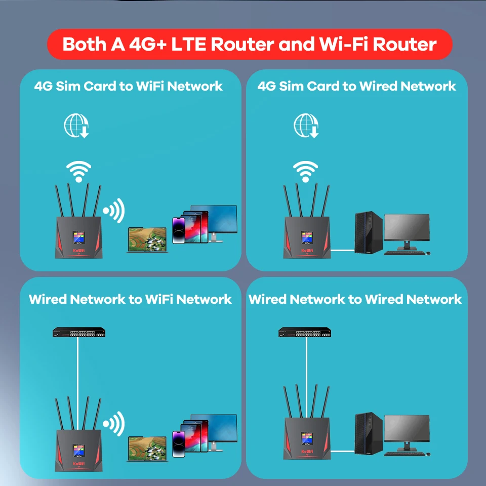 Newest Wifi Router 4g Tech Style 4g Lte Wireless Router Unlock 4g Modem ...