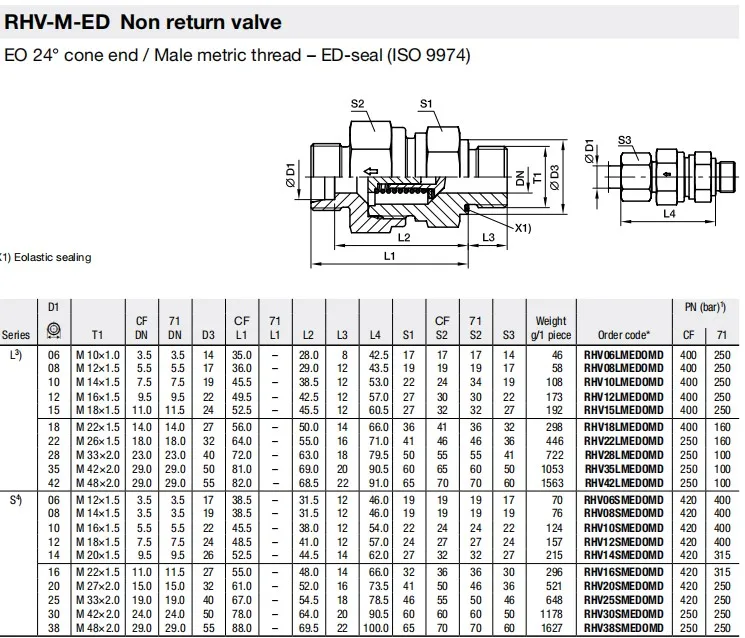 Blueagle Hydraulic Rhd Non-return Valve Check Valve Carbon Steel/stainless Steel Rhd16somd Eo 24 ...
