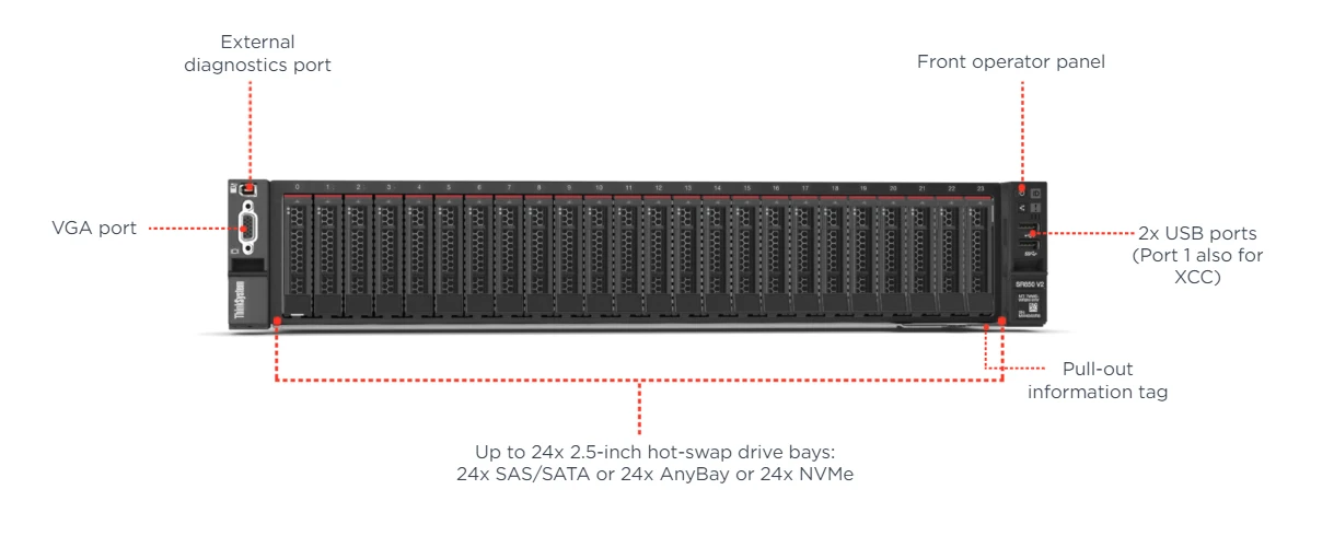 Lenovo Thinksystem Sr850 V2 Rack Server From The Factory Sr850 V2 - Buy ...