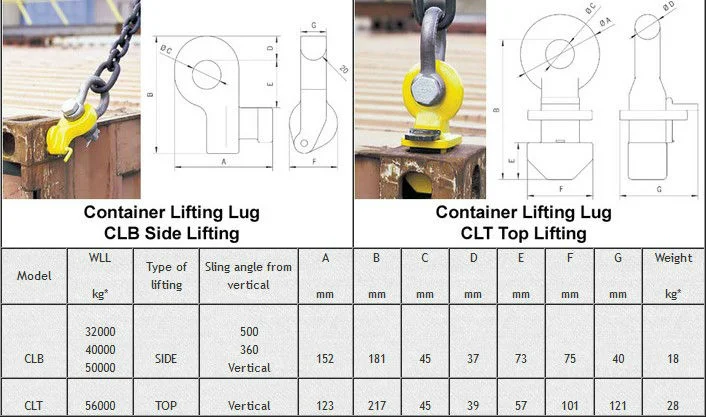 JNDO Heavy Duty Container Lashing Twist Lock Top Lifting Lug