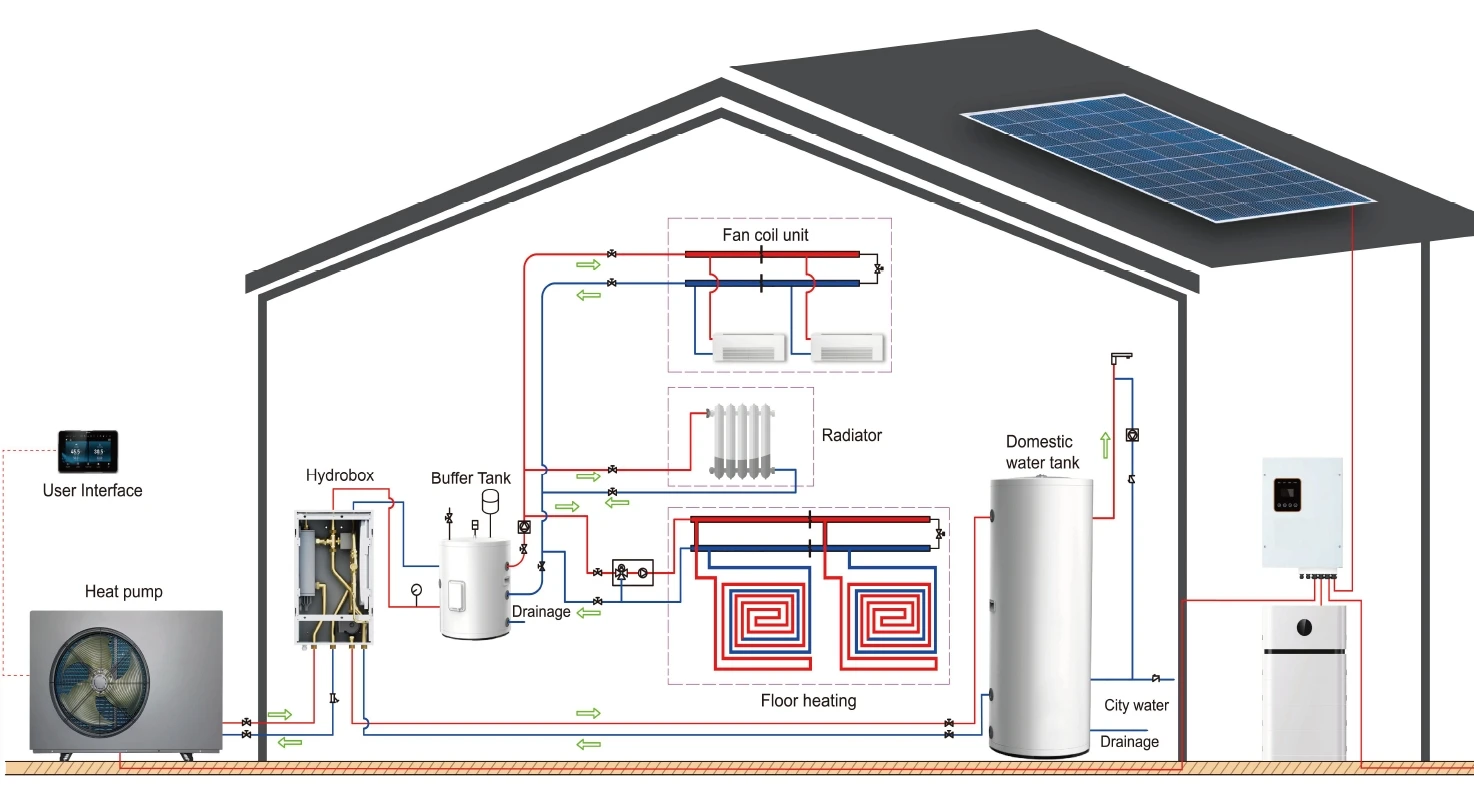 Micoe R32 R290 Wifi Hot Water House Heating with Air Source