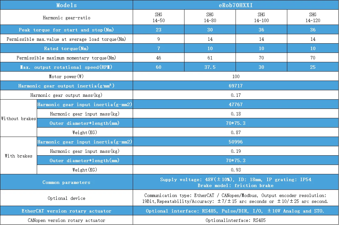 Zeroerr Erob70i Manufacture Tiny And Precise Robot Joint Module Hollow Brushless Motor Servo ...