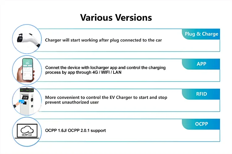 Dynamic Load Balancing 22kw Ocpp2.0.1 Commercial Level2 Type 2 Electric Car Charging Station 2 ...