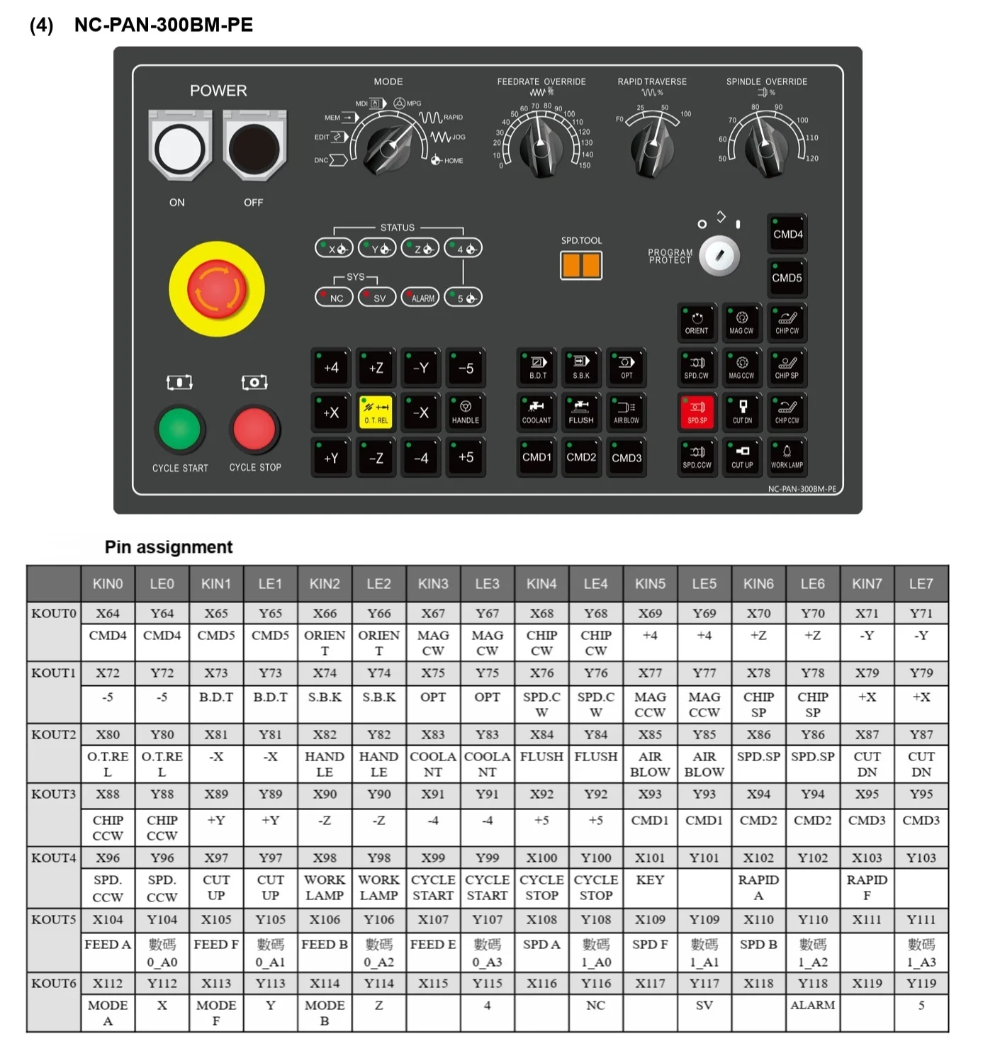 CNC Controller Kit System Controller Panel| Alibaba.com