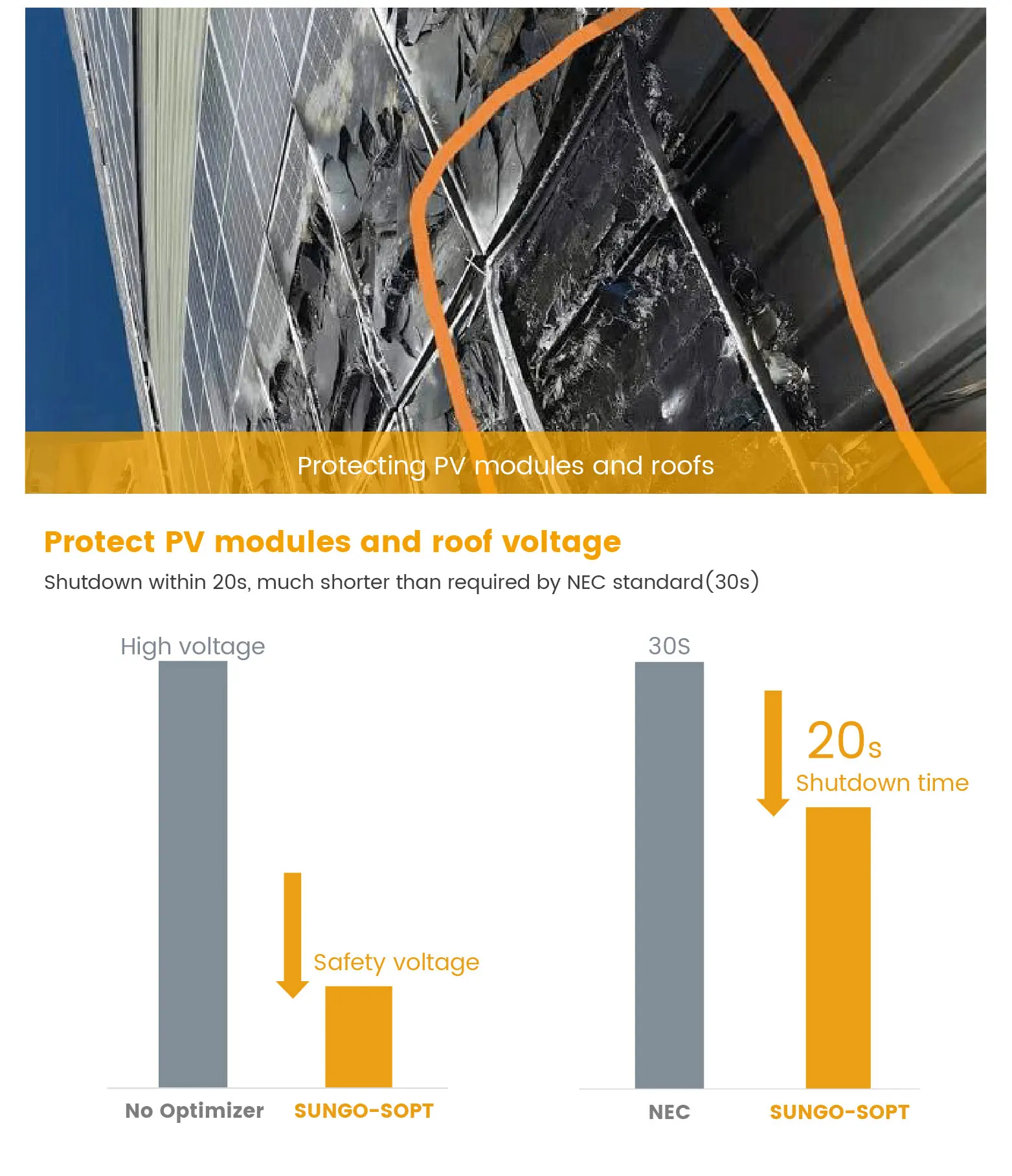 High Efficiency Solar Optimizer - SUNGO-SOPT 600W MPPT