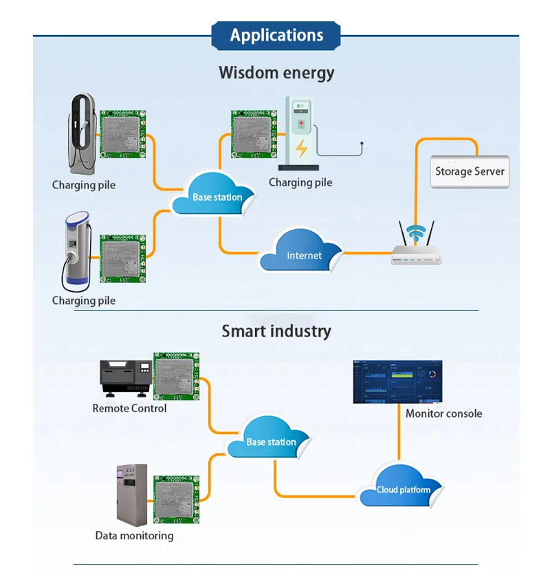 Haisen Simcom Sim7600e L1c Core Board Sim7600 Sim7600e Lte Cat1 Gnss Development Board Sim7600