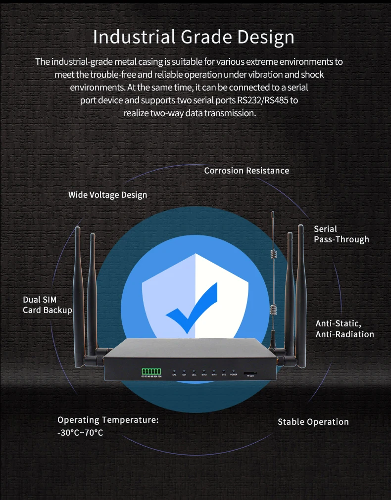 Industrial 4G LTE Dual Band WiFi Modem Router with VPN & Gigabit Ports