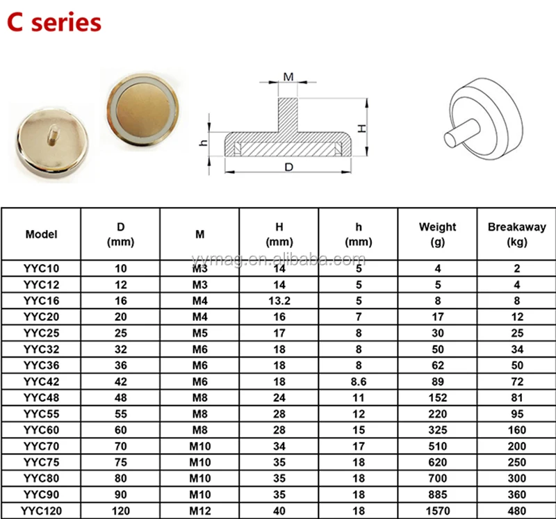 M3 M5 M6 M8 Screw Thread Steel Magnet - Neodymium Pot Magnet