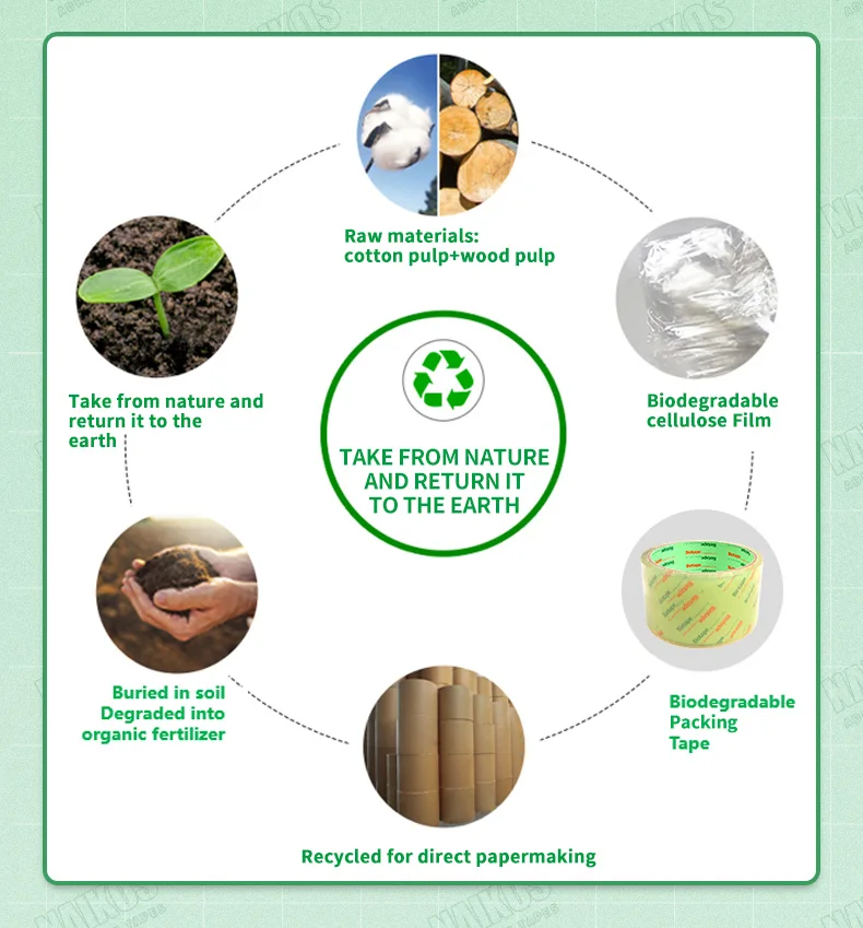 Eco-friendly Packing Tape - Sustainable & Clear Recyclable