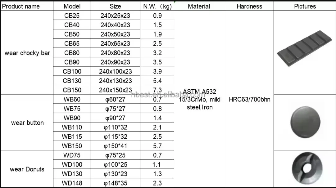 Excavator Bucket Wear Parts Laminated Wear Buttons For Wear Protection ...