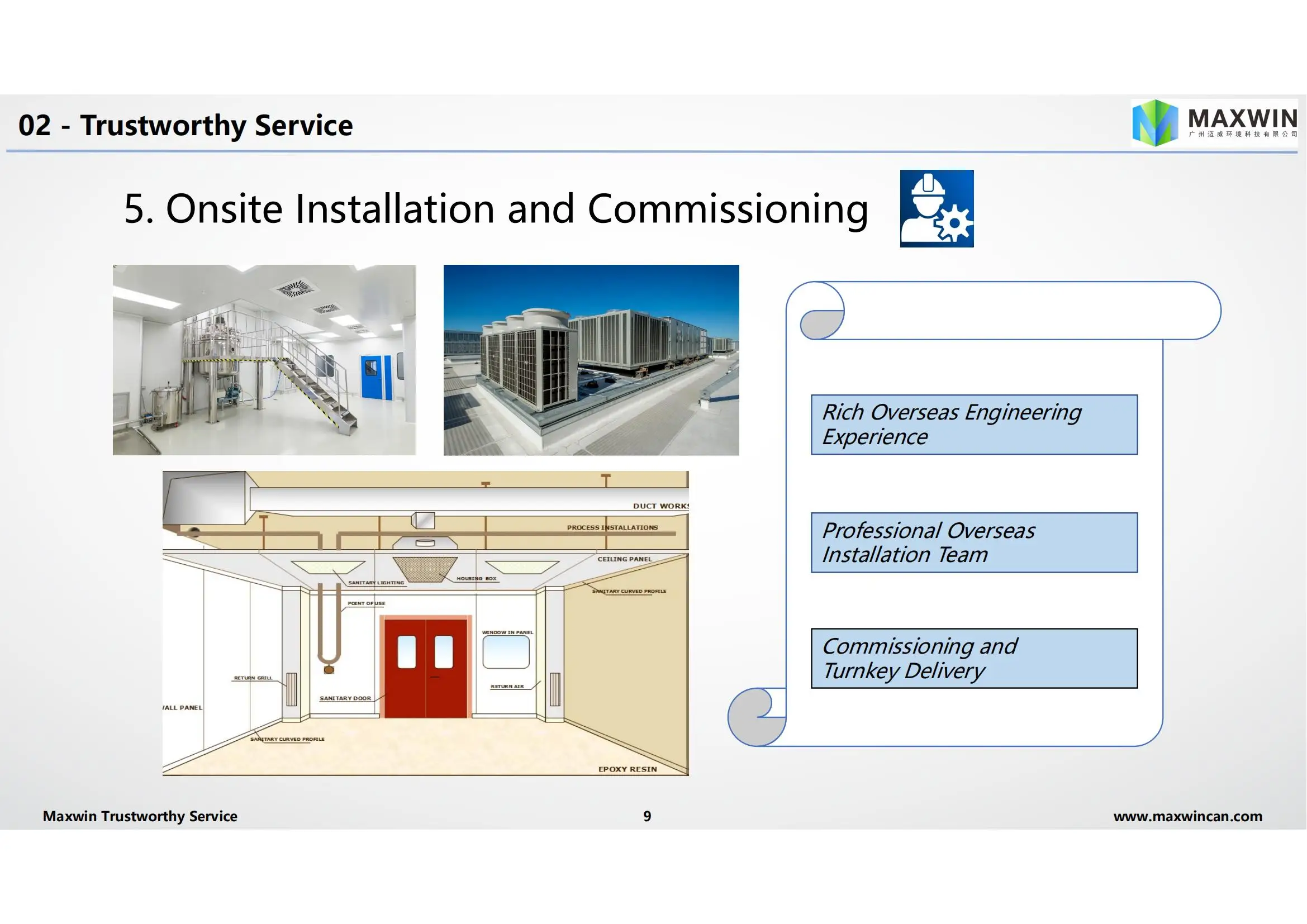 MAXWIN Clean Room Ceiling Installation Gel Seal HEPA Filter Box ...