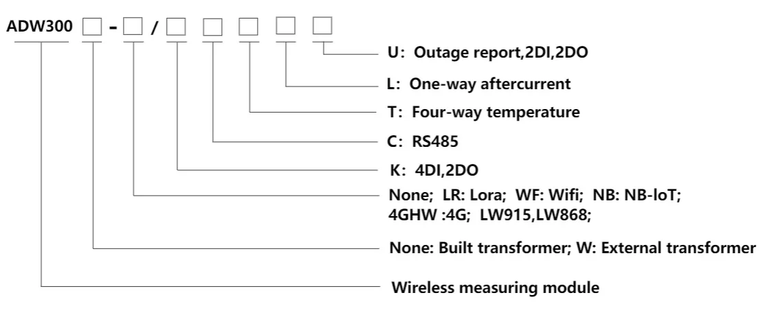 3 Phase Smart Meter ADW300 with Wifi/4g/lora Transfer