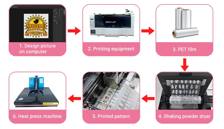 Zoomjet 24inch Dtf Printer - Efficient T Shirt Film Printing