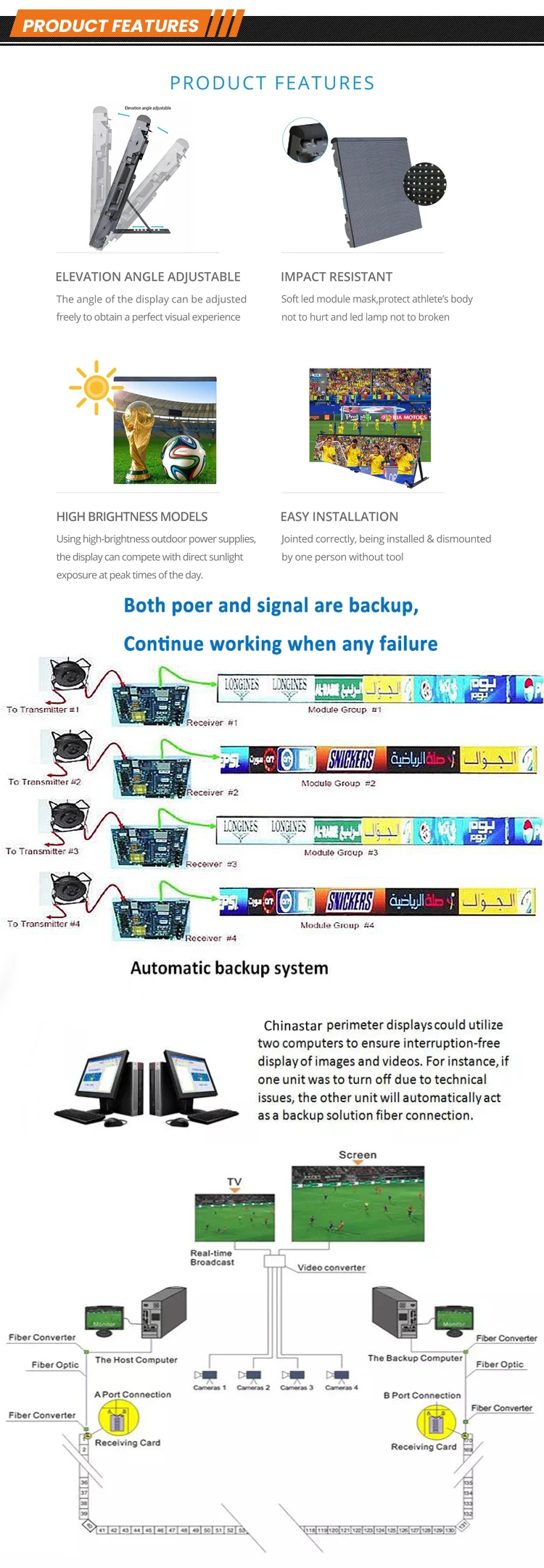 Giant Football Field Perimeter Stadium Banners Panel Outdoor High ...