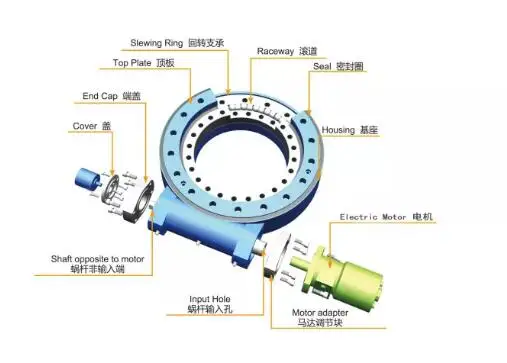 Single Axis Enclosed Housing 12 Slew Drive For Positioner - Buy Slew ...