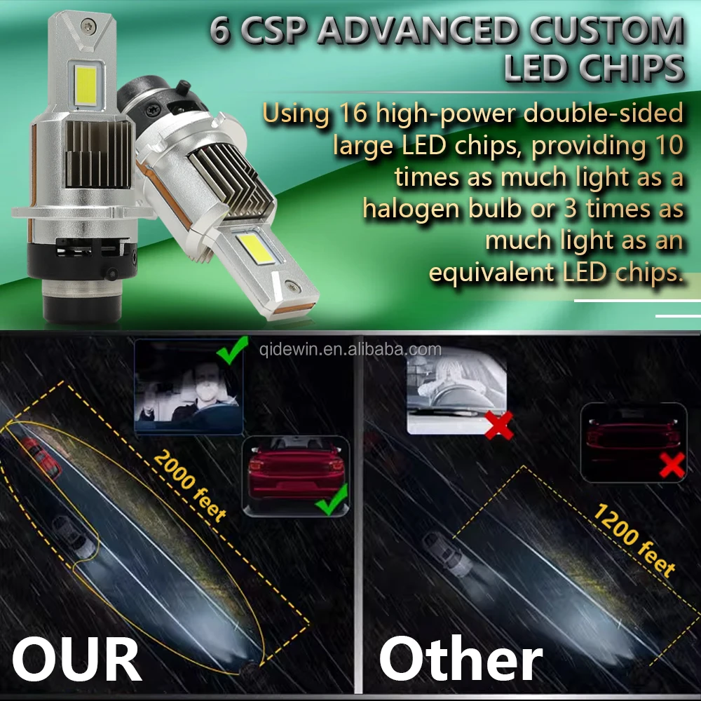 Qidewin Universal Product Led Headlamp D1s D2s/d2r D3s D8s D4s Led ...