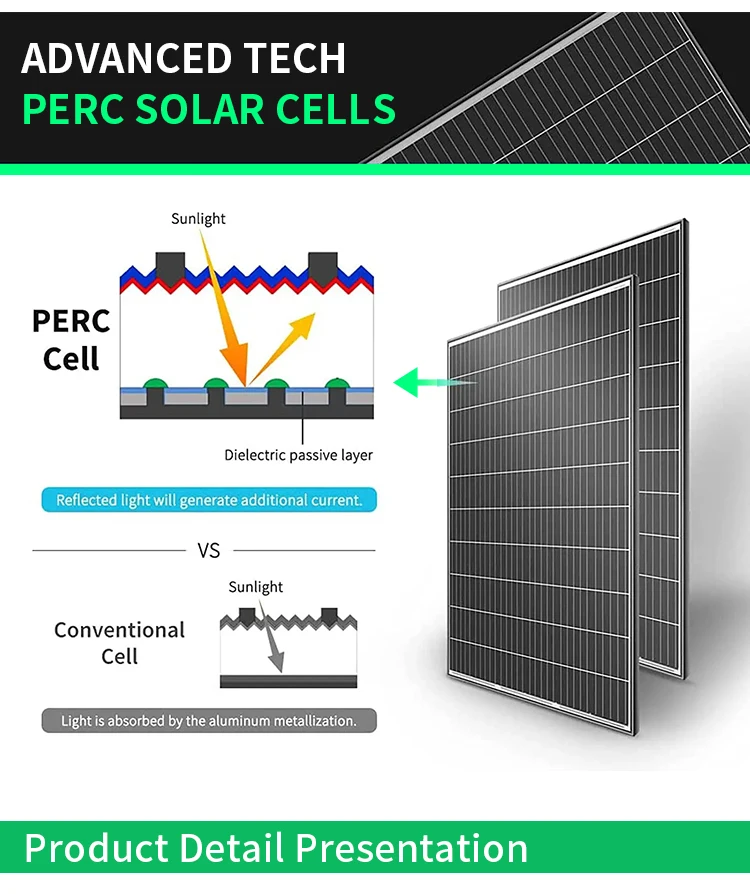 Solarplatten - High Efficiency Power Modules for Every Need