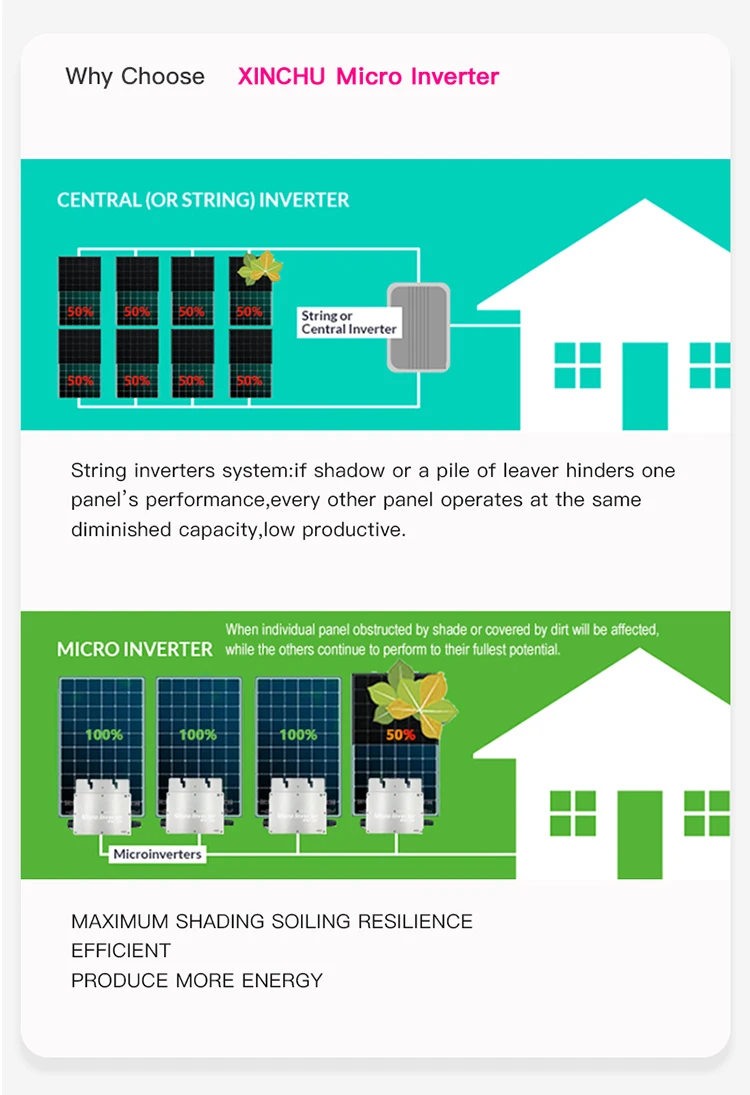 Germany Microinverter 300w 600w Balcony Solar System 600w Micro ...