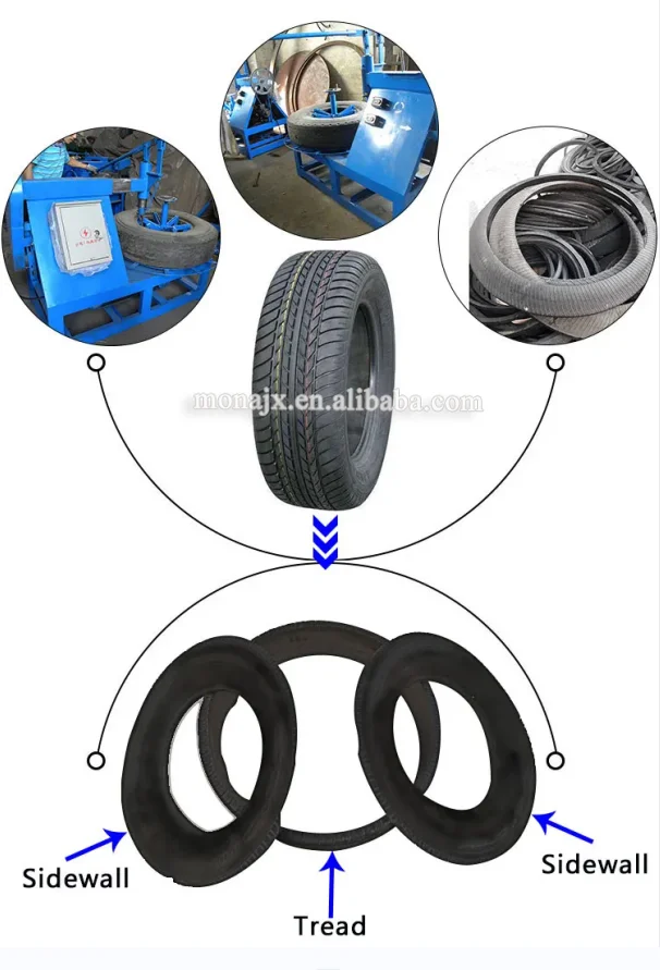 Waste Tire Recycling Rubber Processing Cutting Machine