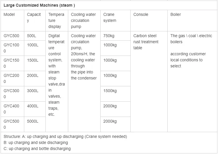 Tea Tree Distiller - Efficient Essential Oil Extraction