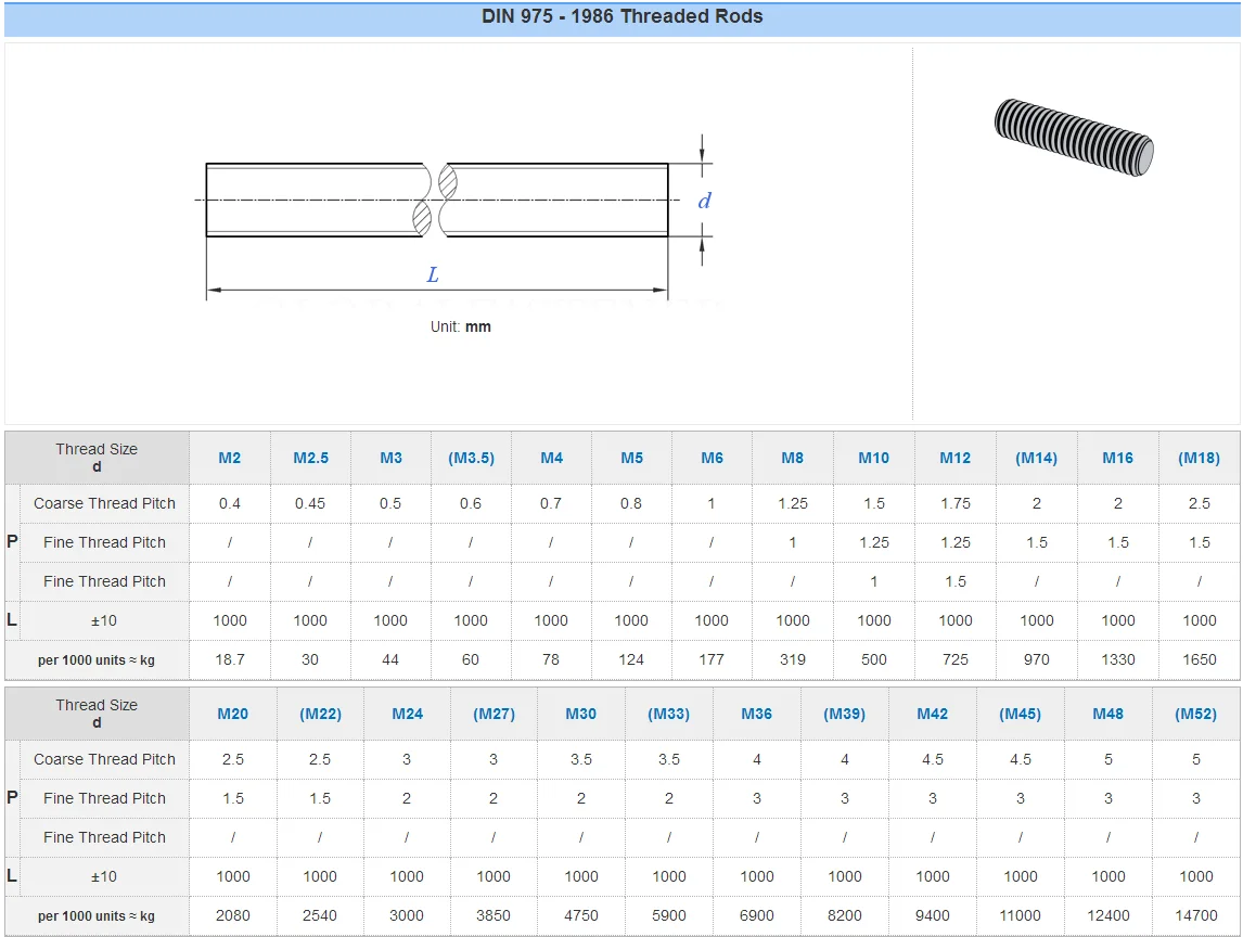 M2 M3 M4 M5 M6 M8 M10 H59 H62 Brass Copper Bronze Threaded Rods