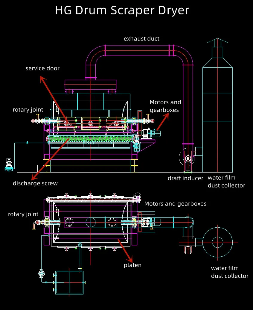Large Double Drum Scraper Dryer - Efficient & Accurate