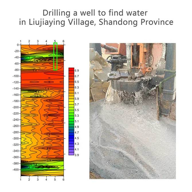 ADMT 300HT3 - Smart Underground Water Detector for Drilling