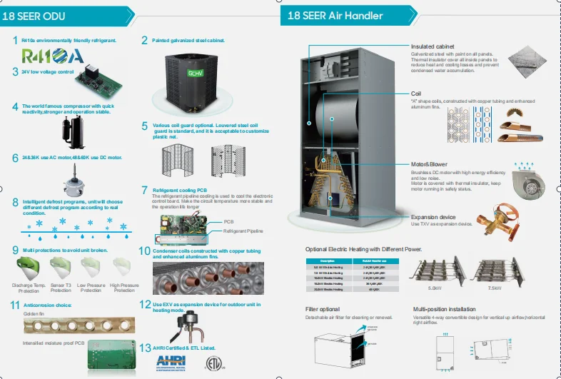 18 Seer 5 Ton Air Handler - Efficient & Reliable Performance