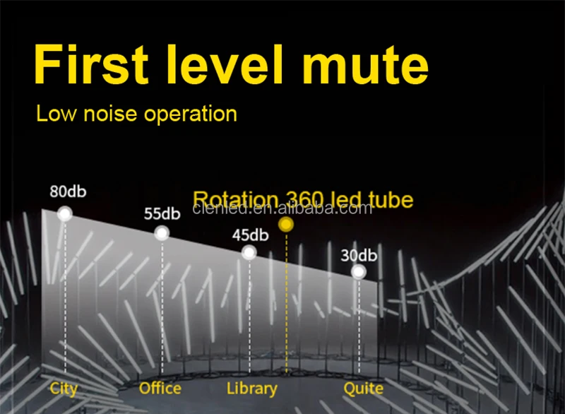 DMX512 Pixel Led Rotating Tube LED Color Tube 360 Degree Pixel Tube ...