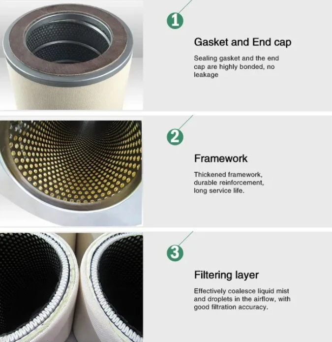Stainless Steel End Cap Pipeline Coalescing Filter Element Pm1022630 ...