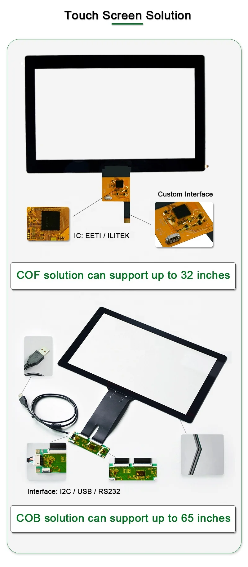 Gt911 Gt928 Gt9110 Gt9271 Waterproof Capacitive Usb Touch Screen ...