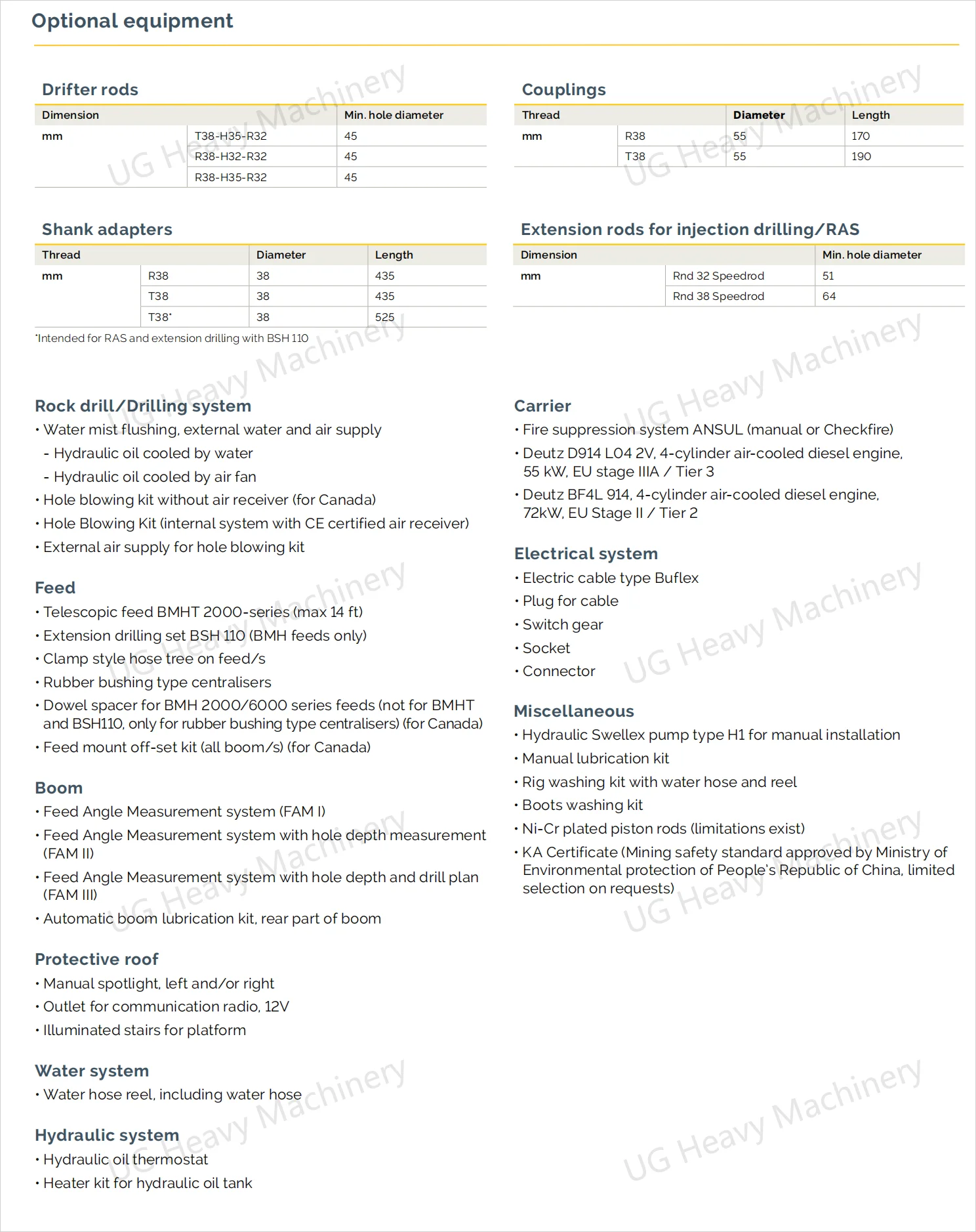 Boomer 282 Atlas Copco Drilling Rigs - Reliable Performance