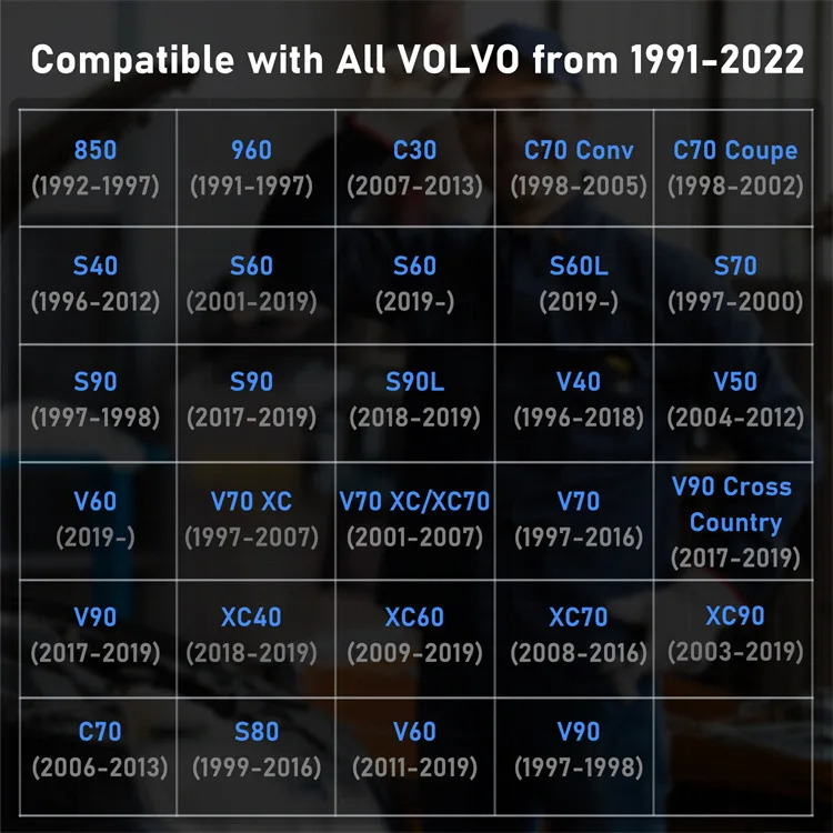 AUTOPHIX 7110 Volvo Full System Diagnostic Tool – OBDII Code Reader for ...