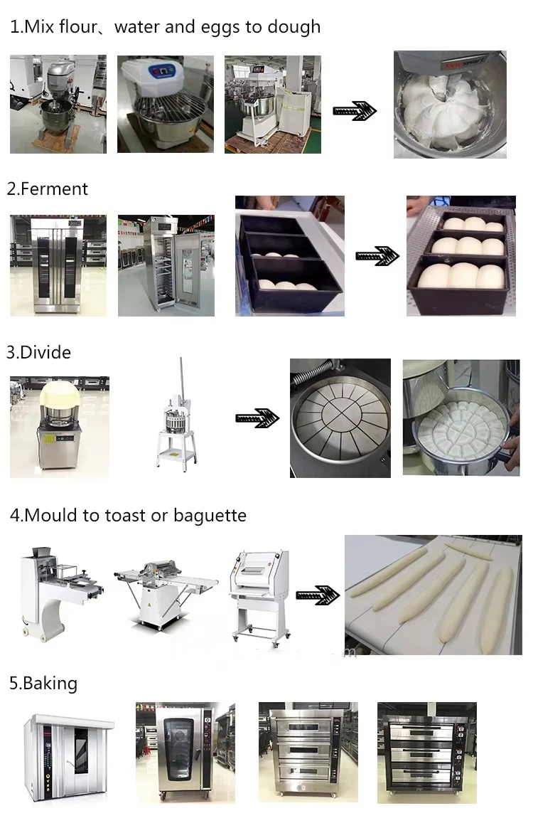 Factory New Oven Dough Mixer Egg Beater Baking Equipment including ...
