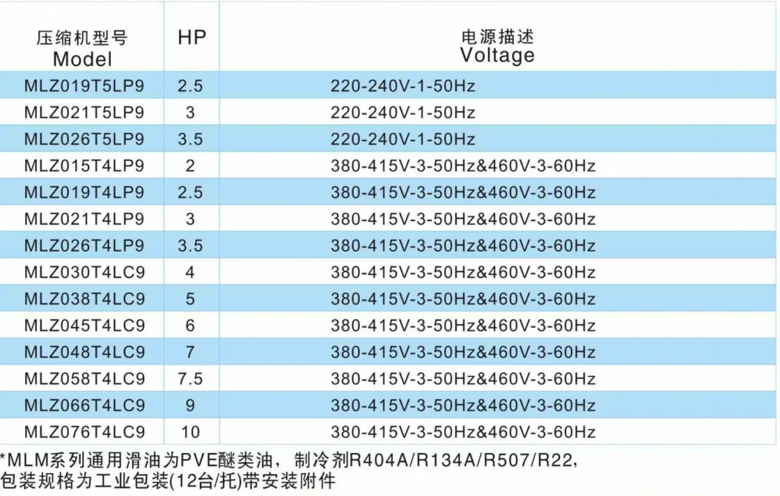 Performer Dsh295a4abc For Danfoss 3phase 380-400v 50hz/460v 60hz Dsh295 ...