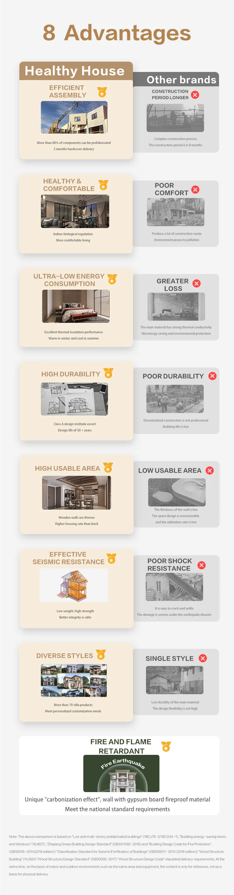 German Modern Villa L163 - Customizable Wooden House