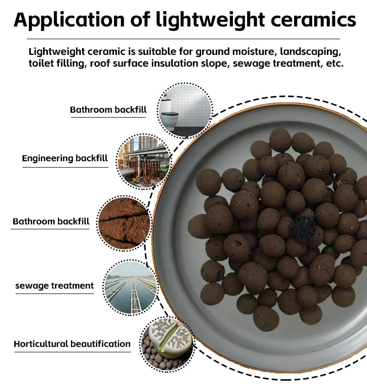 Ceramsite - Eco-Friendly Building Backfill for Gardens