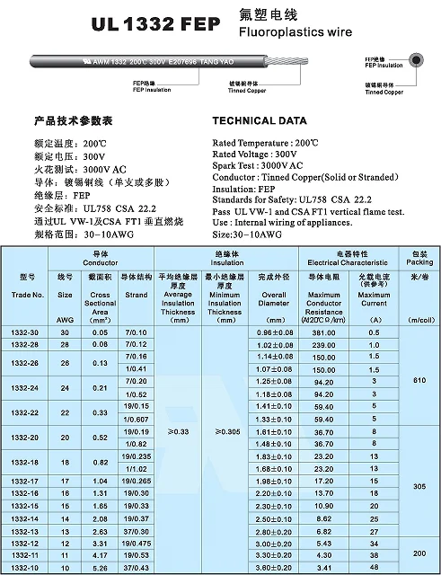 Awm Ul1332 15awg Fep High Temperature Wire 200c 300v Wire High Volt Standard Heat Resistant ...
