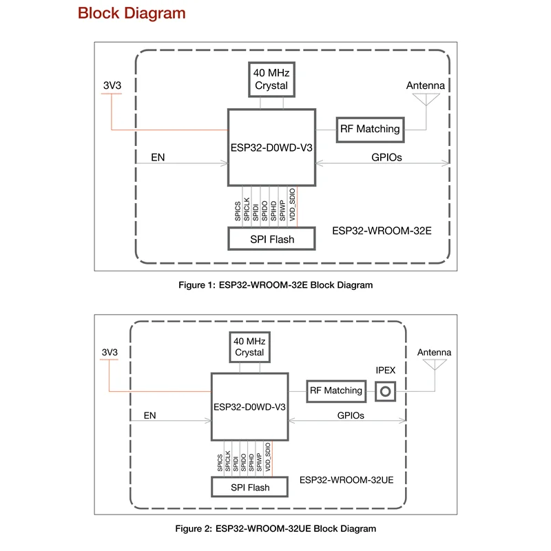 Wifi Ble Module Spi Wireless Serial Port Transparent Transmission Esp32 ...