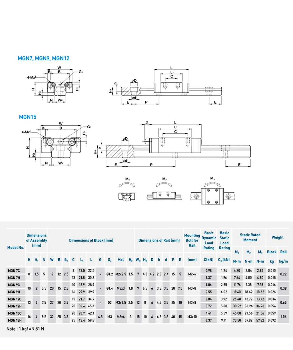 Hiwin Mgn7c 37毫米100毫米200毫米300毫米350毫米导轨双轴方形微型直线导轨和块 - Buy Mgn7直线导轨,微型直线导轨和滑块,双轴方形直线导轨 Product on ...