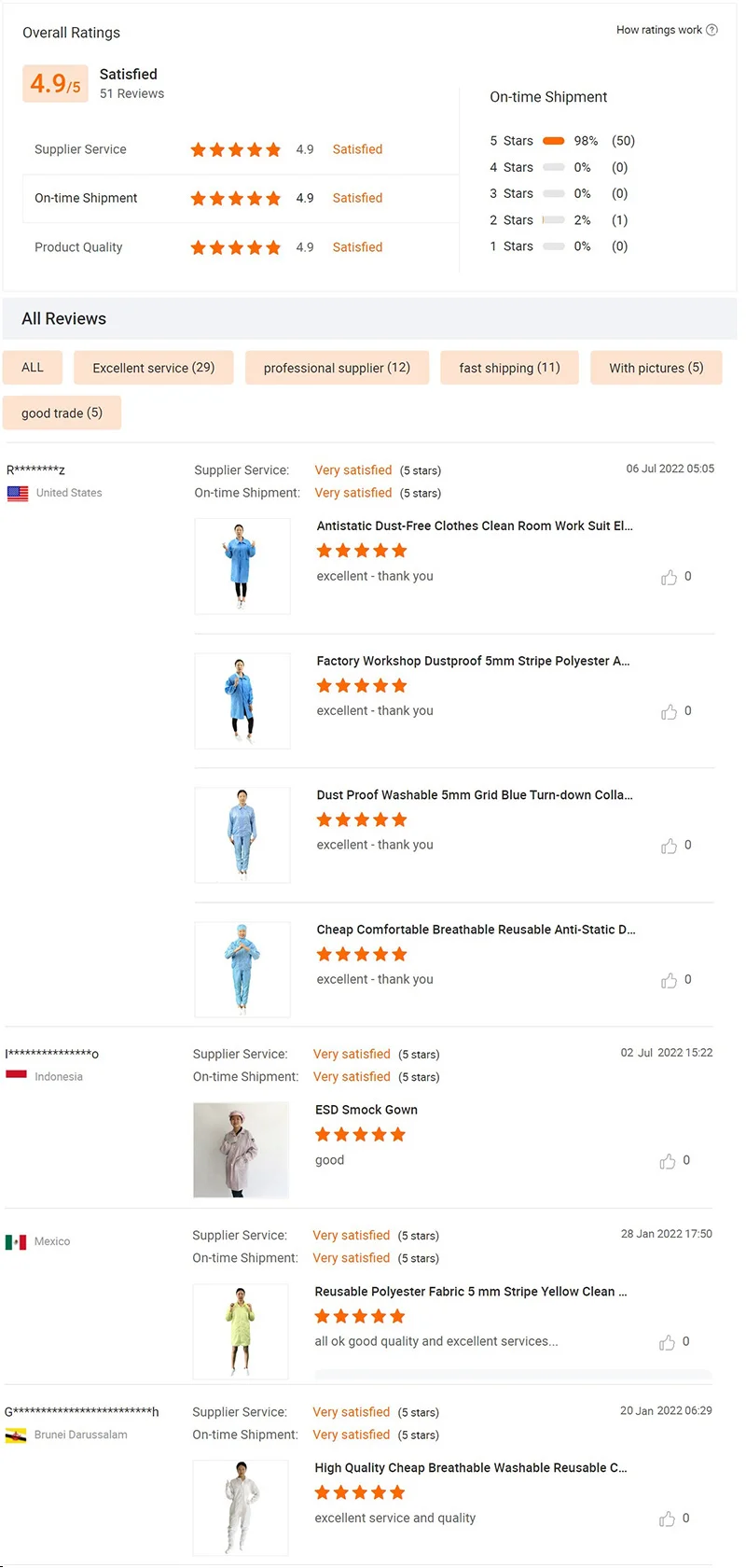 JEJOR Antistatic Cleanroom Garment - Reusable ESD Coverall