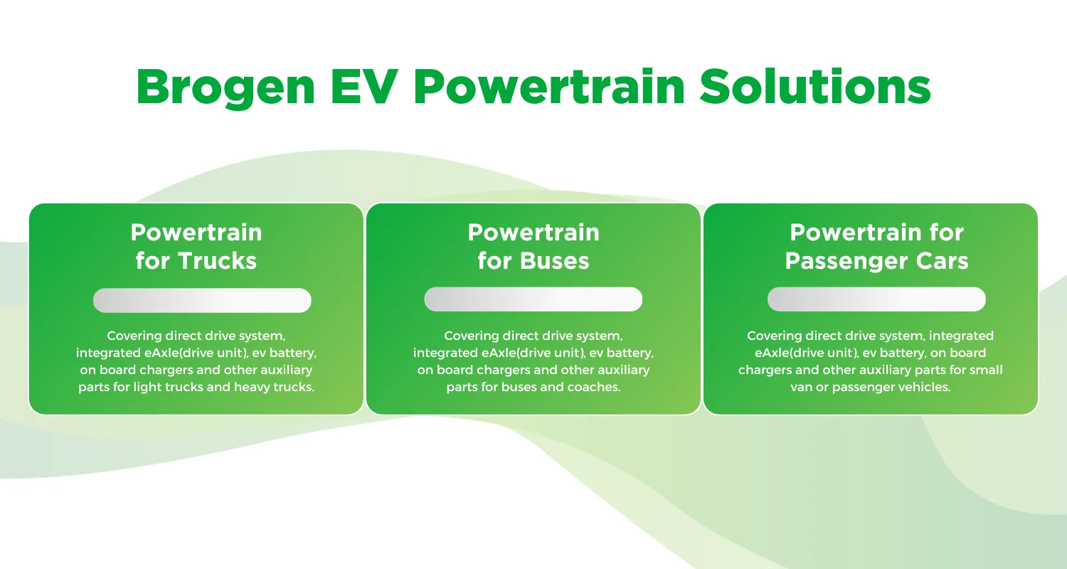 Brogen 50KW Motor - Efficient EV Conversion Kit for Trucks