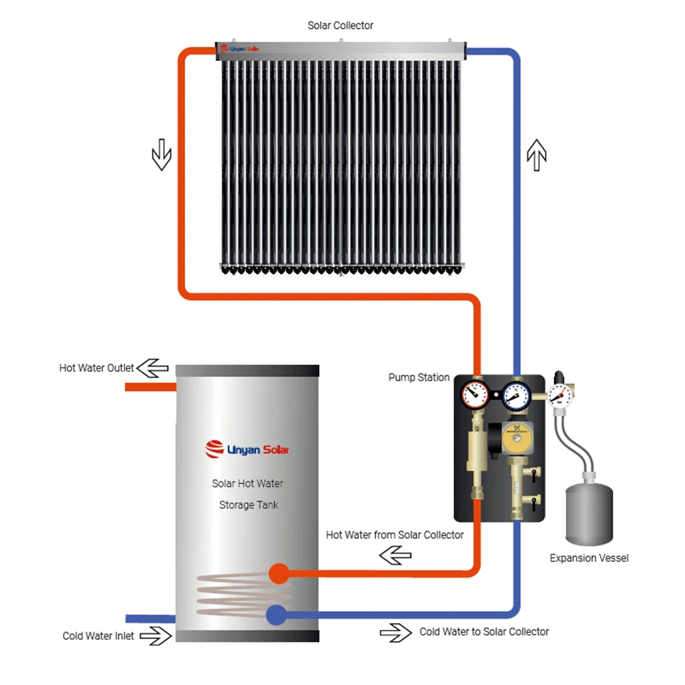 LINYAN Pressurized Solar Water Heater - Efficient Hot Water