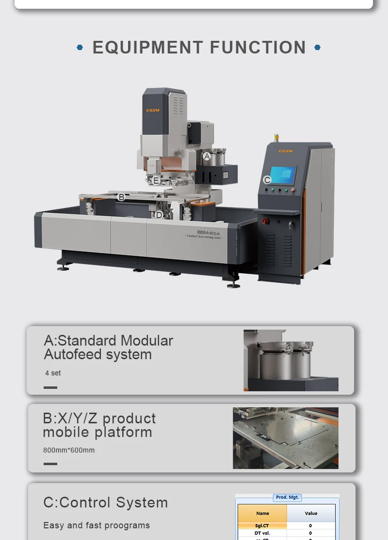 Reliable Graphical Programming 100% Safety System 2 Station Fastener ...