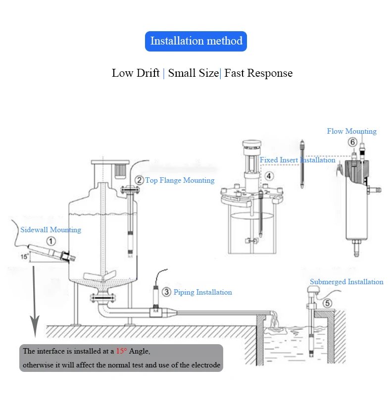 RS485 Ion Selective Electrode Method Online NH4-N Sensor