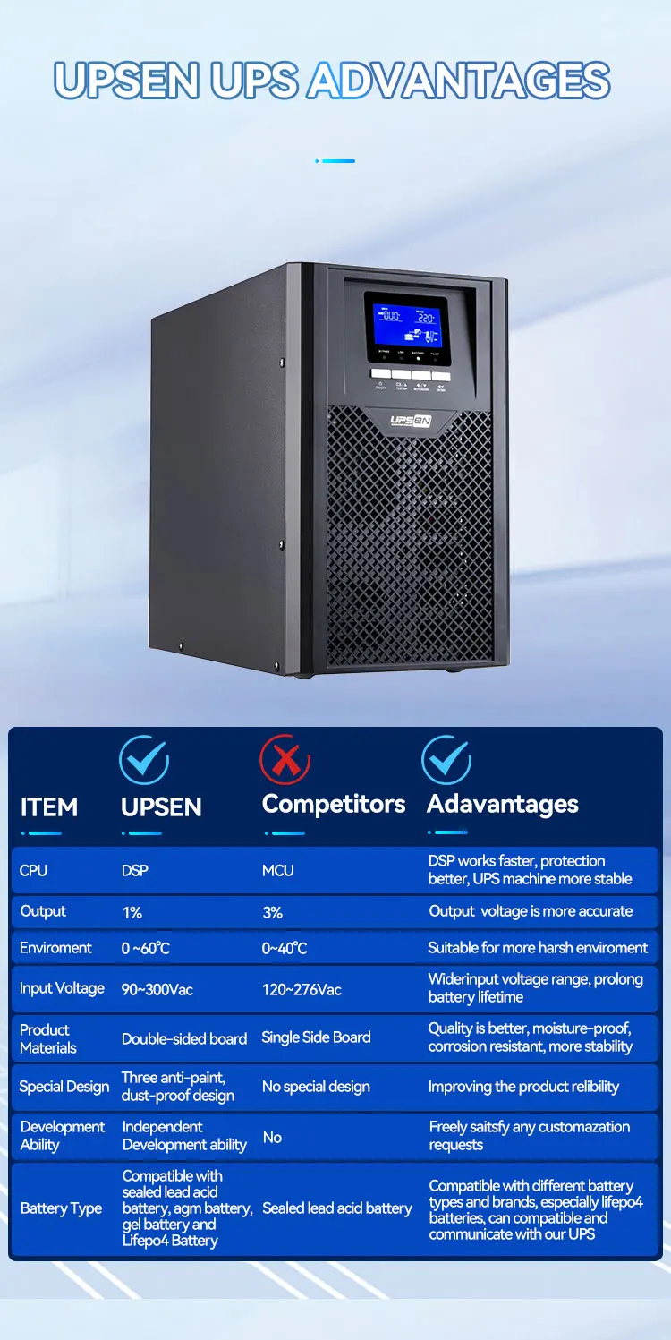 UPS 1kva with Zero Transfer Time - Ideal for Small Data Centers
