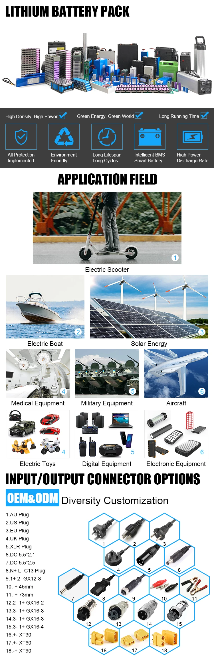 Oem Customized Li-ion Battery Pack 3.7v 7.4v 11.1v 14.8v 18650 32650 ...